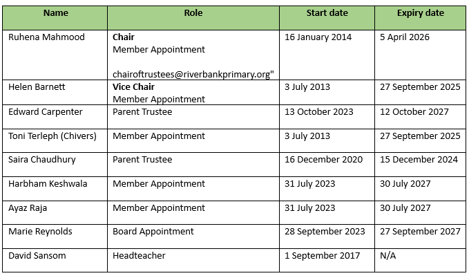 River Bank Primary School - Governing Body