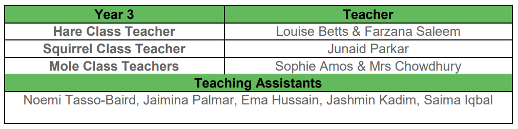 River Bank Primary School - Meet the Team