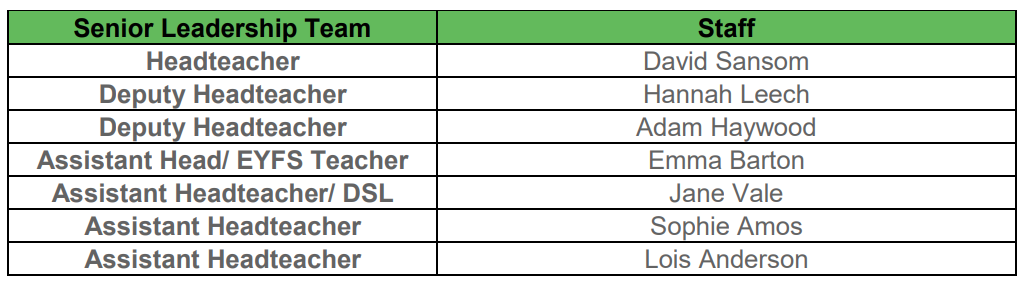 River Bank Primary School - Meet the Team