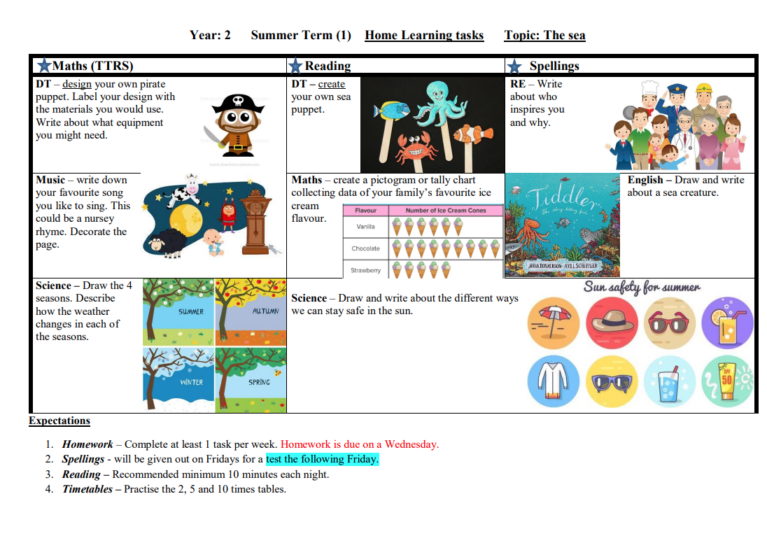 River Bank Primary School - Year 2